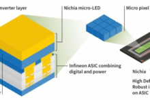 Nichia, Infineon bring high-resolution micro-LED matrix solution ...